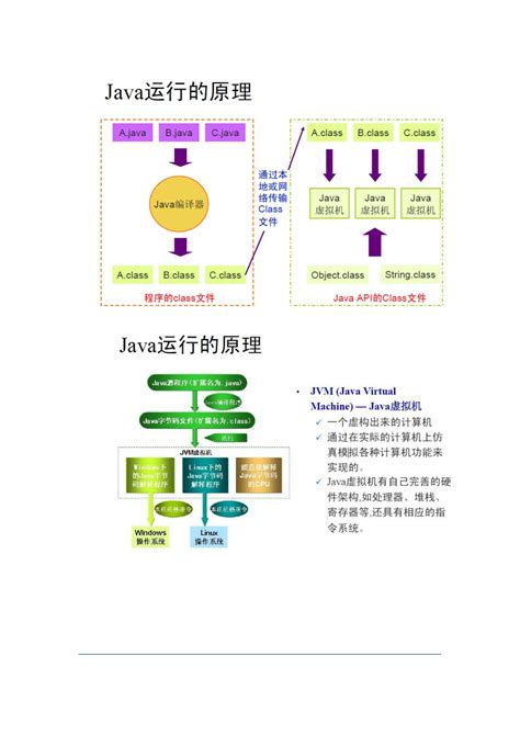 Jvm深入解析jvmspecification和sun的jvm的内存机制 Csdn文库