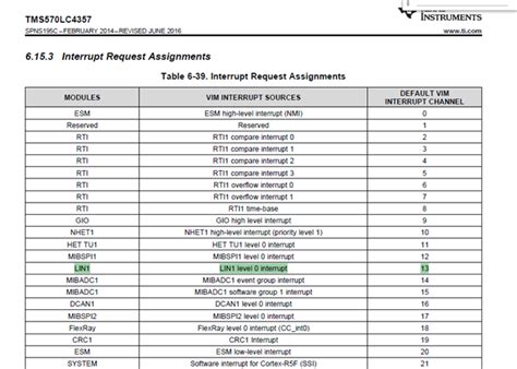 Rm46l852 How To Get Interrupt Id Arm Based Microcontrollers Forum