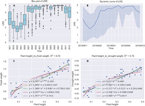 Ihup An Integrated High Throughput Universal Phenotyping Software Platform To Accelerate