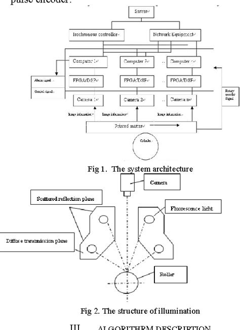 Figure 1 From A Real Time Vision System For Defect Detection In Printed