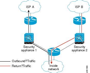 Cli Book Cisco Asa Series Firewall Cli Configuration Guide