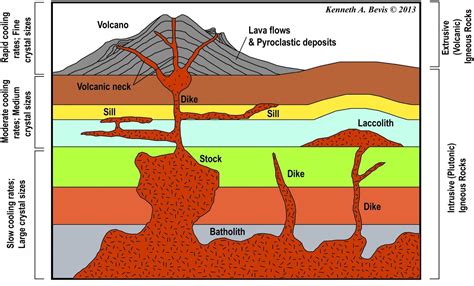 Geology Fundamentals Identifying Igneous Rocks In The Field Geology For Investors