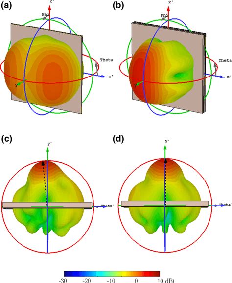 Comparison Of The Simulated Radiation Pattern At 28 Ghz Of A The