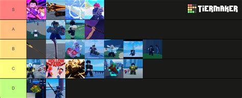 Gpo Upd 5 Weapons Tier List Community Rankings Tiermaker