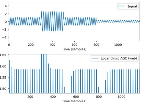 python implementing logarithmic agc automatic gain control signal