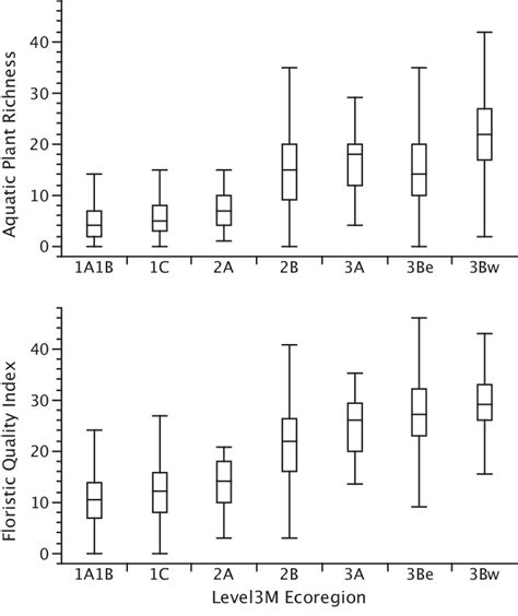 Aquatic Macrophyte Richness And Floristic Quality By Omernik Download Scientific Diagram