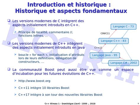 Le Langage C ISO Introduction Et Historique Historique Et Aspects