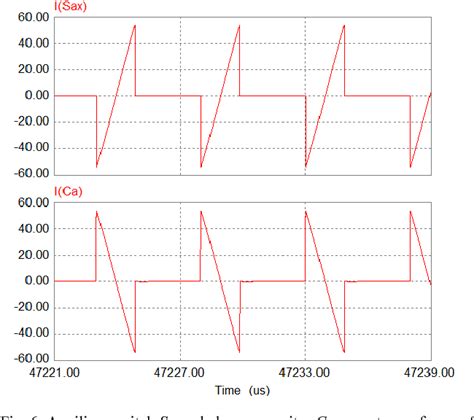 Figure From Analysis And Design Of Zero Voltage Switching Current Fed Isolated Full Bridge Dc