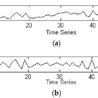 Comparison Of The Model Errors Download Scientific Diagram