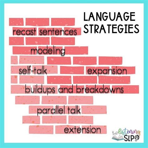 Concrete Language Strategies For Families