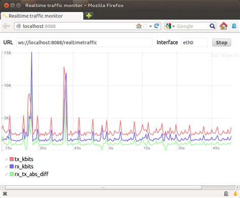 22 Open Source And Free Network Monitoring Apps For Linux MacOS Windows And Servers