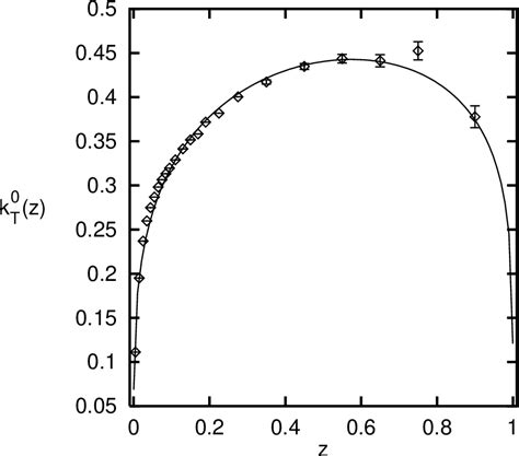 Figure 1 From Phenomenology Of Single Spin Asymmetries In P Transv Polarized P Pion X