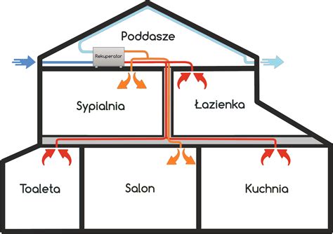 Ile Kosztuje Rekuperacja Sobir
