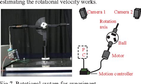 Figure 7 From A Registration Algorithm For On Line Measuring The