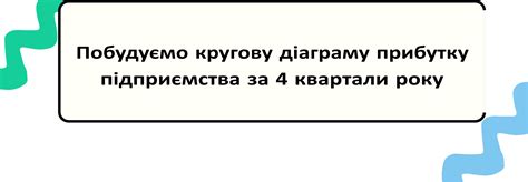 Побудова діаграм засобами бібліотеки Matplotlib