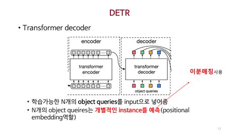 Paper Review End To End Object Detection With Transformerseccv2020