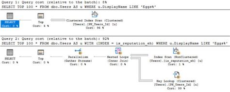 Trivial Plans Simple Parameterization And Check Constraints Brent
