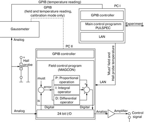 Field Controller Responsibilities At Miranda Ramirez Blog