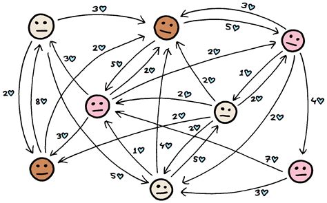 the peer to peer bonus system