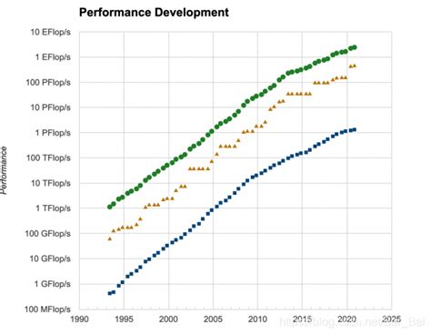 并行计算教程简介 Introduction To Parallel Computing Tutorialpartitioned Global Address Space Csdn博客