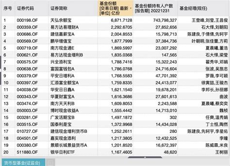 影响上亿基民！重要货币市场基金监管新规明起实施 证券 南方财经网