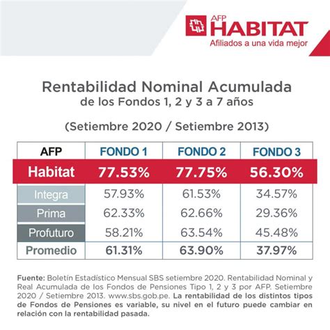 ¿qué Es La Pensión De Invalidez Te Lo Contamos Habitat Perú