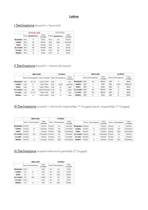 Le 5 Declinazioni Del Latino Schemi E Mappe Concettuali Di Latino