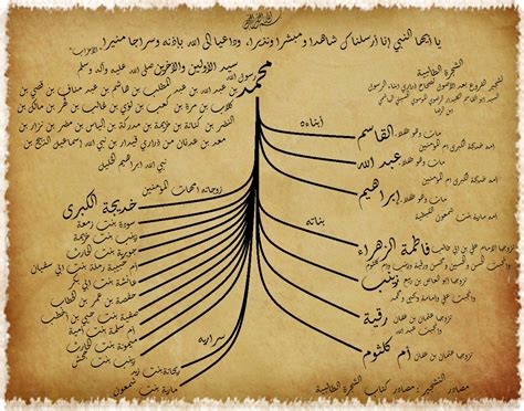 الشجرة الطالبية سيــــــــد الأوليــــــــــــن والآخـــــــــــــرين