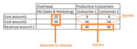 Allocation Routine In Cch Tagetik Aih