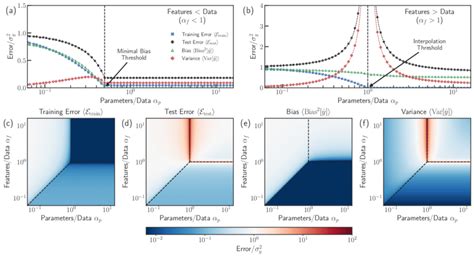 Random Linear Features Model Two Layer Linear Neural Network