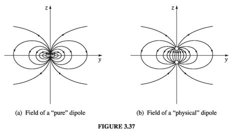 34 Multipole Expansion My Docs