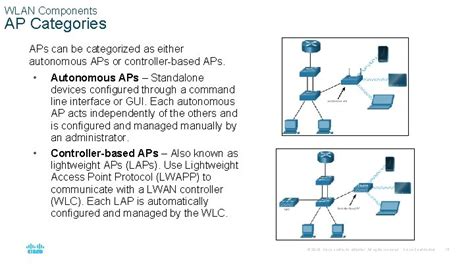Module 12 WLAN Concepts Switching Routing And Wireless