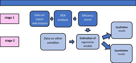 The Methodology In This Paper A Summary Note The Figure Illustrates