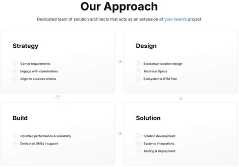 Quicknode Clusters 101 Self Hosted Nodes Or Managed Nodes And How To Migrate