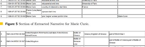 Figure 5 From Narrative Extraction From Semantic Graphs Short Paper Semantic Scholar