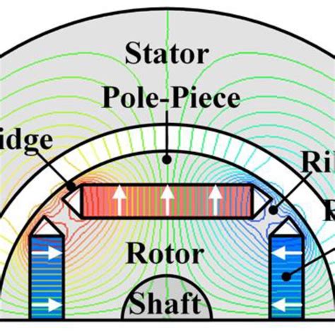 The Shape Of Analysis Model With Assumptions Download Scientific Diagram