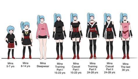 Mina Timeline [naruto Oc] By Pungpp On Deviantart