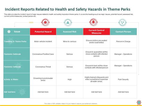 Top 10 Major Incident Reporting Powerpoint Presentation Templates In 2026