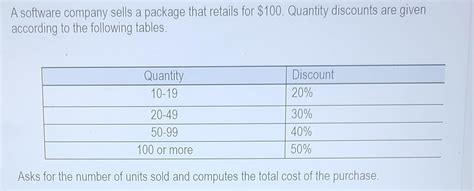 Solved A Software Company Sells A Package That Retails For