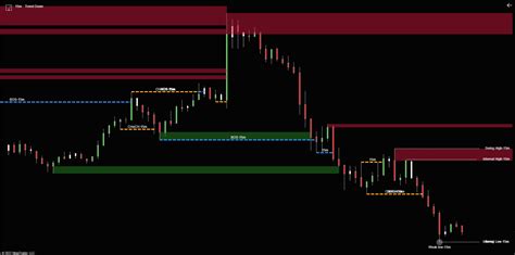 Tdu Market Structure Smart Money Indicator Ninjatrader 8