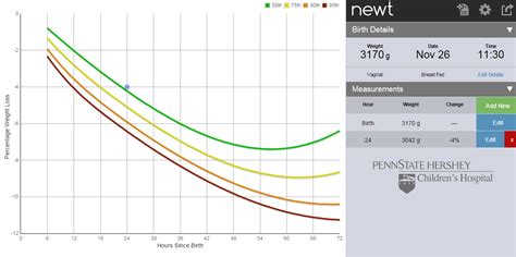 Newborn Weight Tool Developed At Penn State Hershey Medical Center Local News
