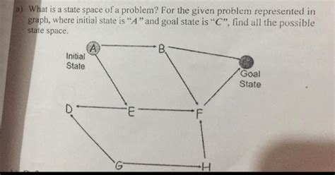 Solved A What Is A State Space Of A Problem For The Given Chegg Com