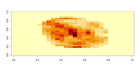 Biostat 620 Introduction To Health Data Science Ml In Practice
