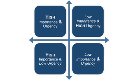 Urgency Importance Grid Template For Career Planning