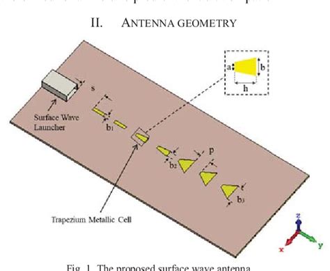 Figure 1 From Cosecant Squared Radiation Pattern Surface Wave Antenna For Millimeter Wave Fmcw