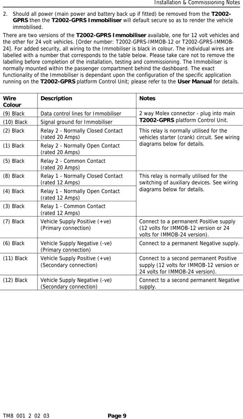 Trakm T GPRS Safty Security And Tracking Device User Manual USERS MANUAL