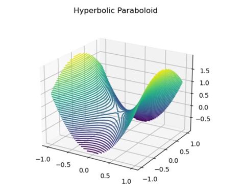 Solved PYTHON PLEASE D Shapes To Visualize More Complex Chegg