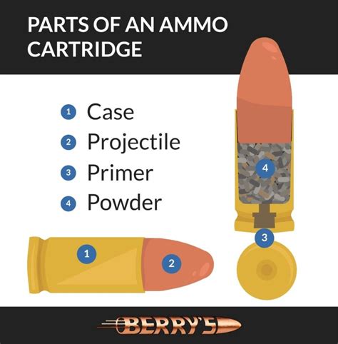 What Are The Basic Parts Of Ammunition Berrys Bullets