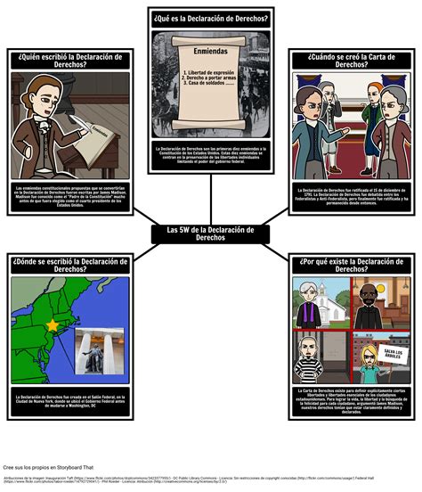 Ejemplos De Imagenes De La Carta De Derechos Ejemplos De Imagenes De La Carta De Derechos