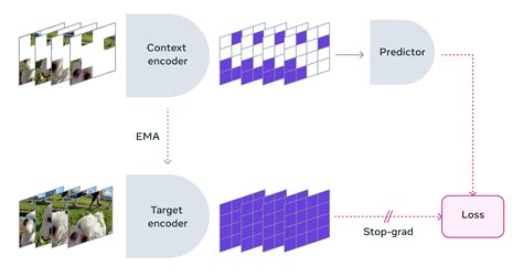 Why Metas V Jepa Model Can Be A Big Deal For Real World Ai Venturebeat